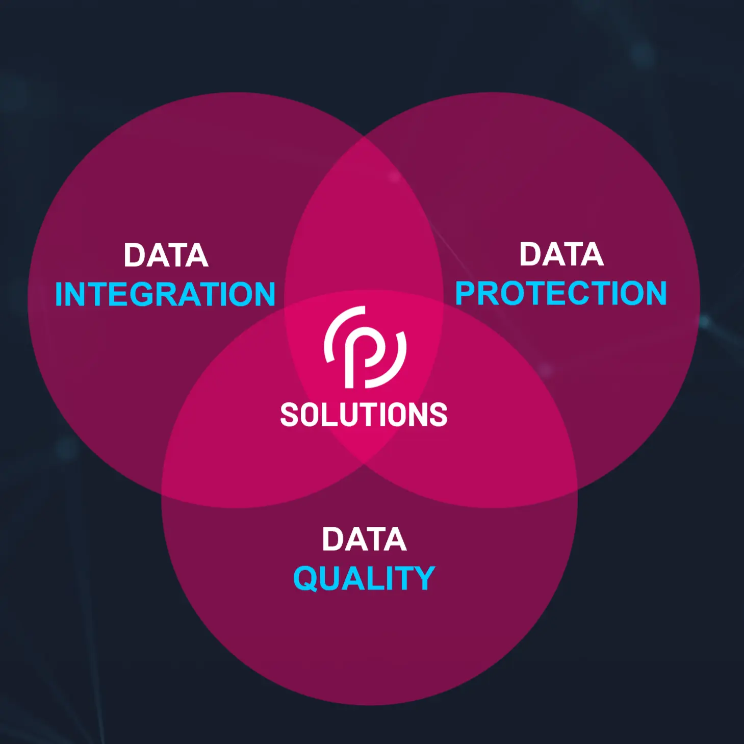 SAP Lösungen von Experten | paricon AG